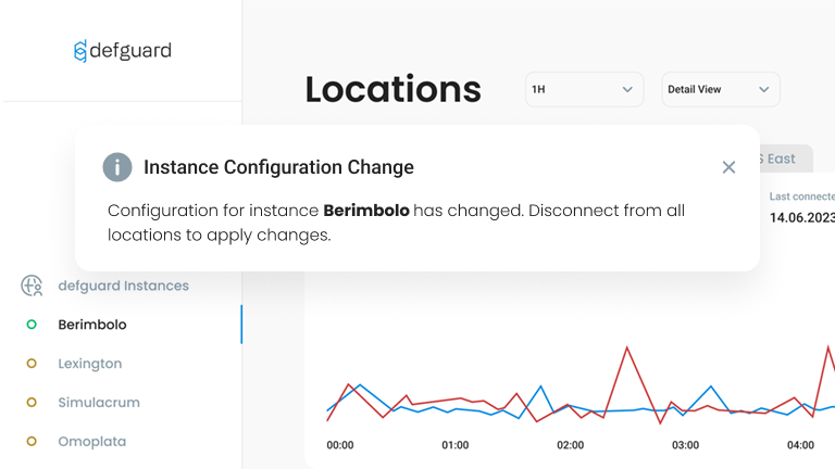 Enterprise WireGuard® VPN Client with MFA/2FA | defguard