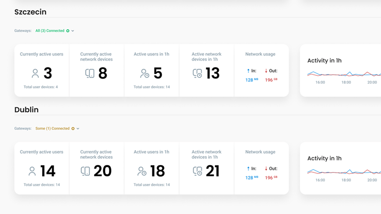 defguard - Enterprise WireGuard® VPN with Native MFA & Zero-Trust ...